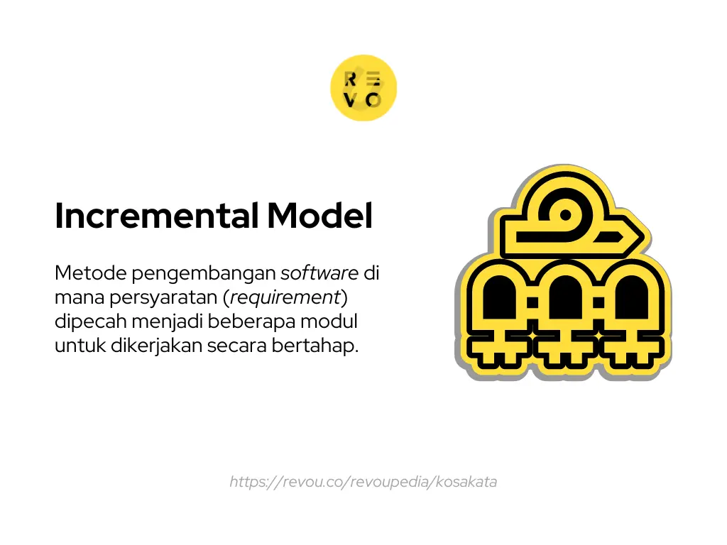 Apa itu Incremental? Arti, Fungsi, Contoh, FAQs 2025 | RevoU